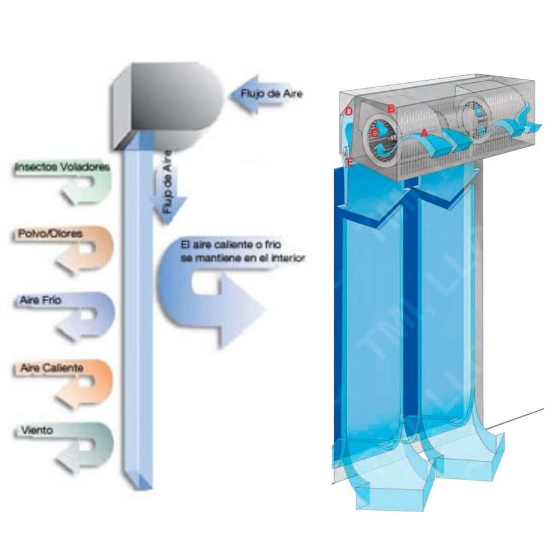 Instalacion Cortinas de aire valencia - TU cortina de aire Servicios valencia